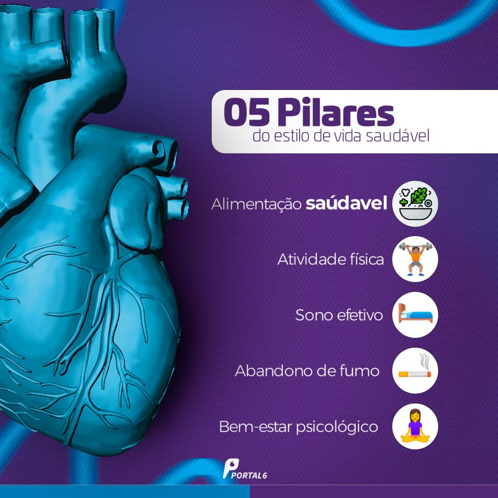 Medicina Preventiva: 5 pilares do estilo de vida saudável - Portal 6